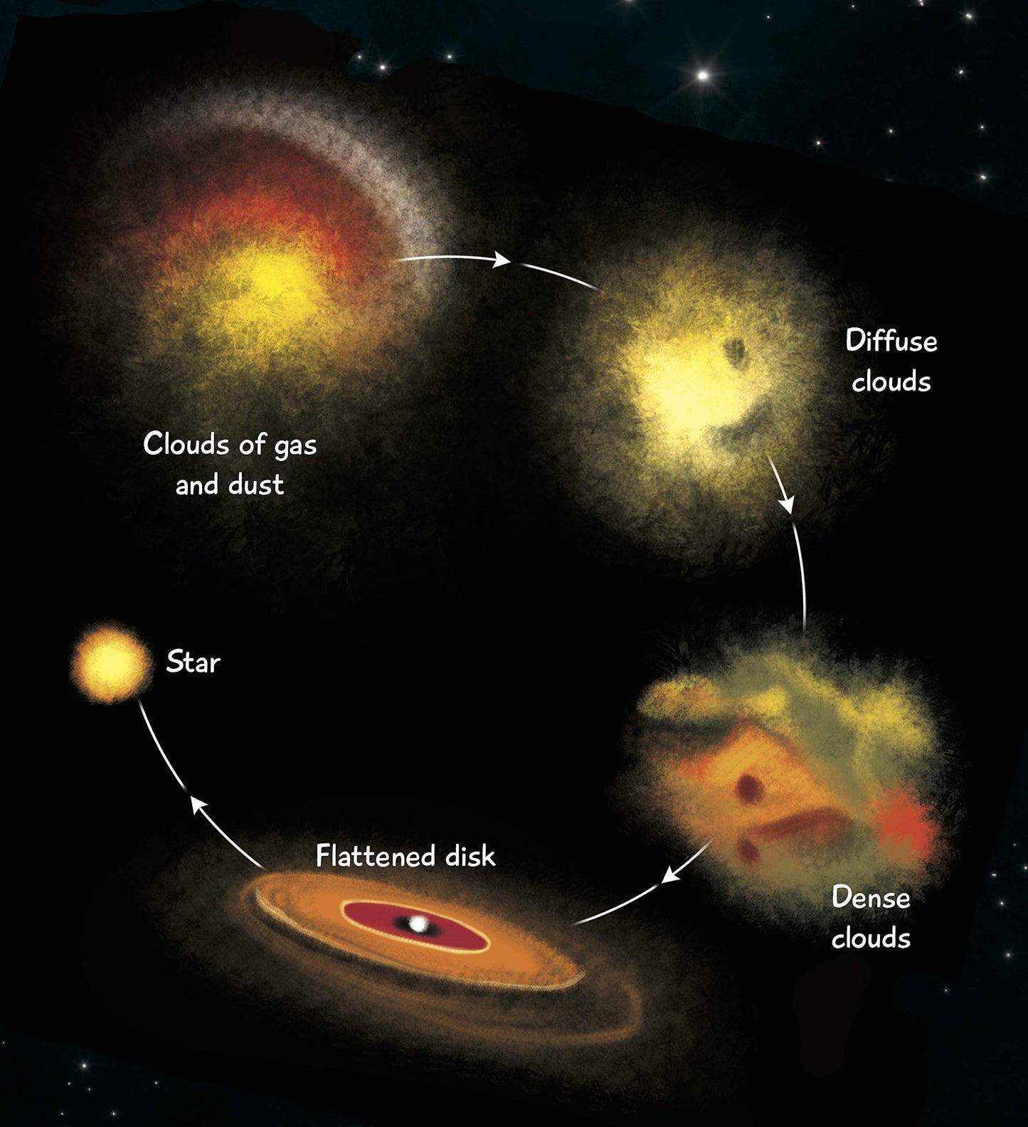 The solar system- stars – thecuriousbrains